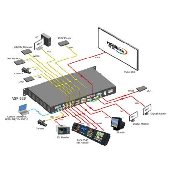 Buy Wholesale China Led Video Processor Avdsp Series - High Performance ...