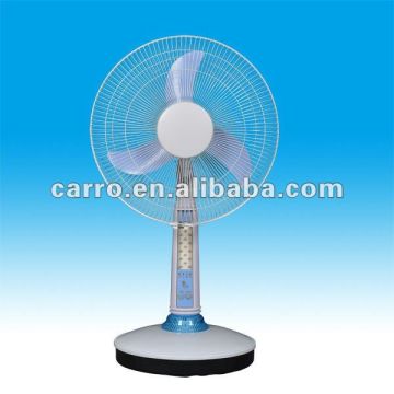 Buy Wholesale China Solar Rechargeable Fan - New Design Solar Powered ...