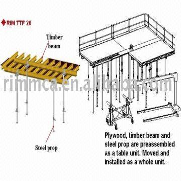 Buy Wholesale China Slab Formwork Tables Are Easy And Practical To Set ...