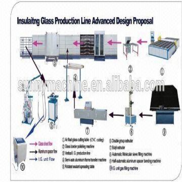 Buy Wholesale China Low-e Galss Production Line & Low-e Galss ...