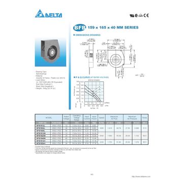Buy Wholesale China Delta Dc Blowers & Delta Dc Blowers | Global Sources
