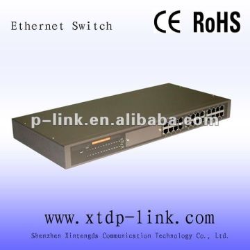 Buy Wholesale China Managed Switches - 24 Port Network Switch Support ...
