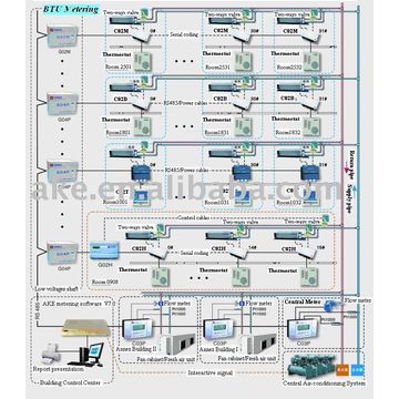 Buy Wholesale China Btu Metering System & Btu Metering System | Global ...