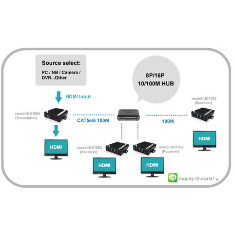 Hdmi 1080p Extender Over Ip With Splitter And Hdmi To Vga Converter ...