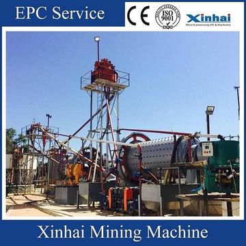 Buy Wholesale China Gold Mining Equipment For Sale / China Low Cost ...