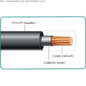 Buy Wholesale China 10kv Copper Conduct & 10kv Copper Conduct | Global ...