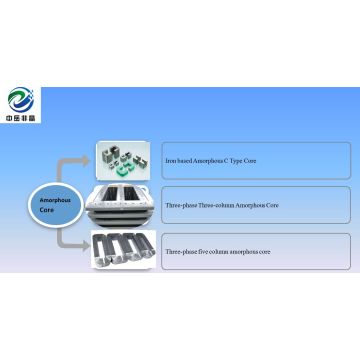 Buy Wholesale China Three-phase Five-limp Amorphous Core For Current ...