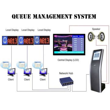 LCD Counter Queue Management System QMS For Bank/Hospital/Clinic Service Center | Global Sources