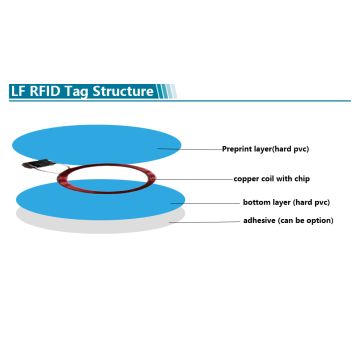 Buy Wholesale China 125khz Tk4100 Diameter 25mm Round Rfid Tag Sticker ...