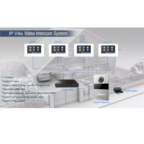 Buy Wholesale China High Quality Ip Villa Video Intercom Door Phone With Nice Design Panel & Ip ...