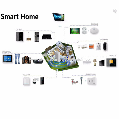 Buy Wholesale China Smart Home Project,smart Home Automation System ...