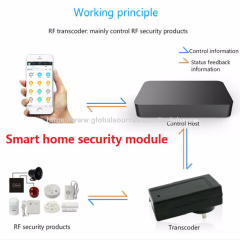 Security system in smart home,CCTV in smart home system,security system ...