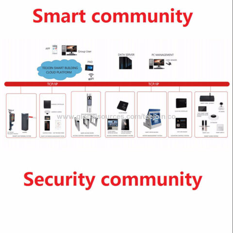 Buy Wholesale China Access Control Systems,access Control System ...