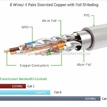 Cat7 SFTP CM/CMX/CMR/CMP 305m 23AWG Copper Network Cable, LAN CABLE 305 ...