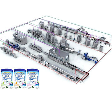 Buy Wholesale China Skimmed Milk Powder Processing Plant Machines ...