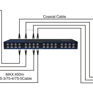 China16 Channel Power Over Coax Transmitter Receiver Kits on Global Sources