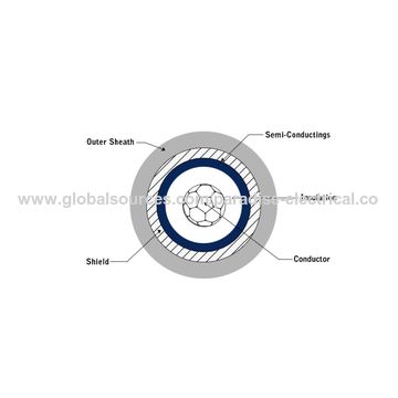 Buy Wholesale India 1c Ecg & Ekg Cable & 1 Core Ecg Cable | Global Sources