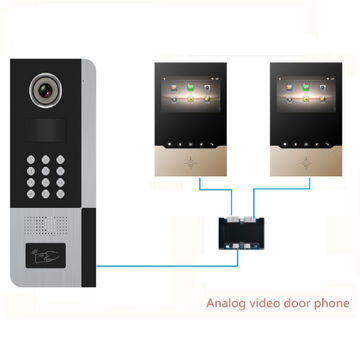 Buy Wholesale China Video Door Phone System For Apartments, Multi ...