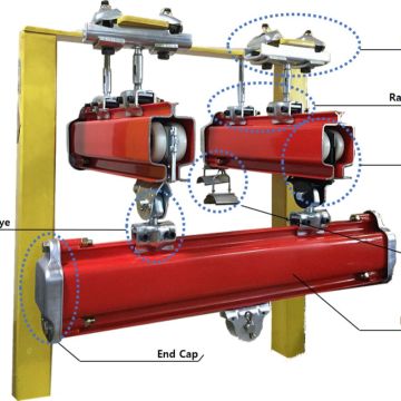 Kbk Light Rail 1,000~3,000kg Made In Korea - Buy South Korea Wholesale ...