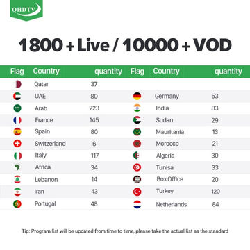 Buy Wholesale China 1 Years Qhdtv Iptv Subscription,french Iptv ,arabic ...