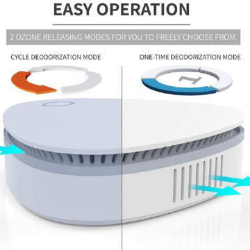 Buy Wholesale China Oxd 001 Ozone Generators With Air Purifier ...