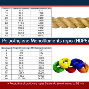4 Strands Polyethylene Monofilament Rope (hdpe) - Wholesale Egypt ...