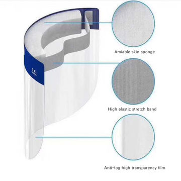 Buy Wholesale China Transparent Plastic Anti Fog Face Shield Prevent ...