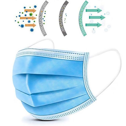 Buy Wholesale China Disposable Masks 3 Layers Mask Civilian Respirator ...