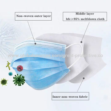 Buy Wholesale China Wholesale 3 Ply Disposable Face Mask With Non-woven ...