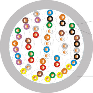Buy Wholesale China Utp Cat3 Lan Cable 50p & Cat3 Lan Cable at USD 0.25 ...