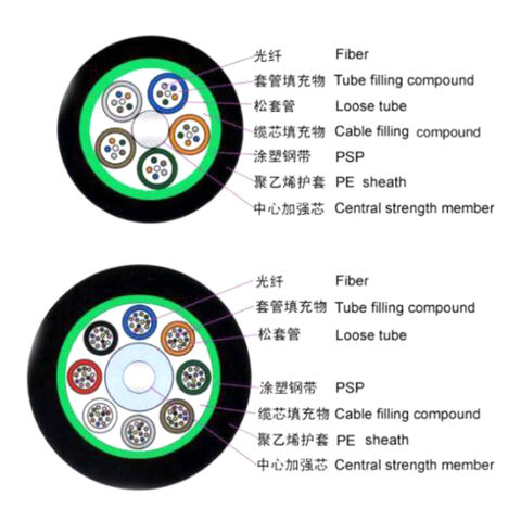 Buy Wholesale China 12~256core Fiber Optical Cable, Single Mode China ...