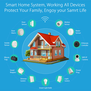 Buy Wholesale China Z-wave Smart Home Security Alarm Door Sensor Window ...