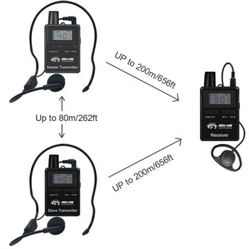 Buy Wholesale China Simultaneous Interpretation System, Translation ...