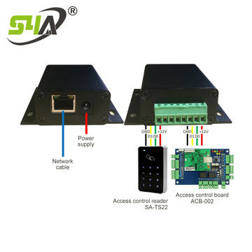 TCP/IP to Wg Ethernet to Wiegand Signal Data Transmission, Wg to TCP ...