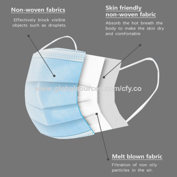 Buy Wholesale China Disposable Medical Mask With Ce Certification ...