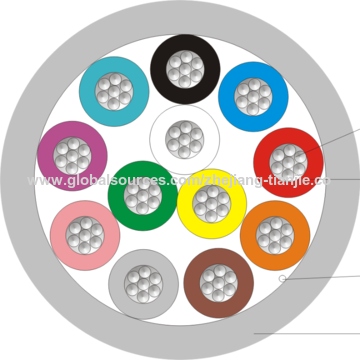 China Industrial cables 12C flexible electrical wire with shielded for ...