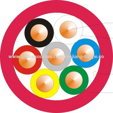 China Industrial cables 7C flexible electrical wire with shielded for ...