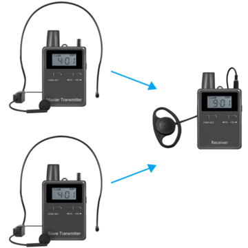 China Portable Two Way Wireless Radio Tour Guide System For Simultaneous Interpretation Horse ...