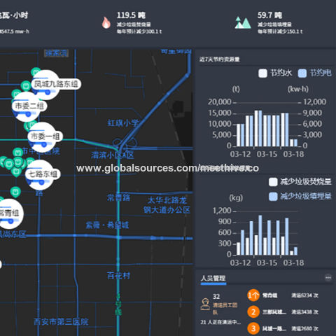 China 2021 New Garbage sorting system software for garbage disposal on ...