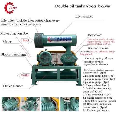 Three Lobe Double Oil Tank Roots Blower $1000 - Wholesale China Tri ...