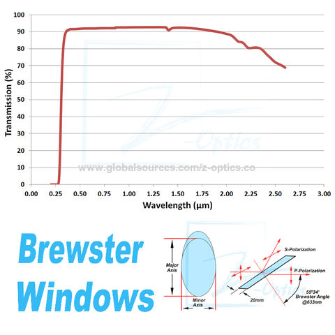 China Brewster Windows on Global Sources,Brewster Windows,Optical ...
