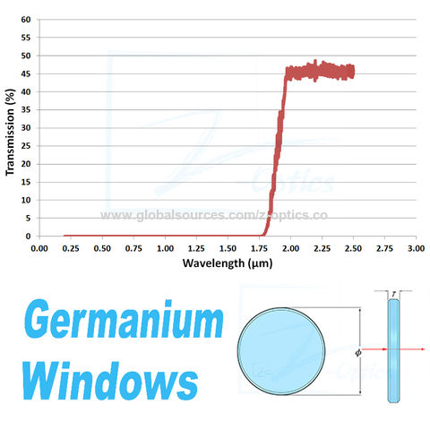 Buy Wholesale China Germanium Windows & Germanium Windows at USD 0.03 ...