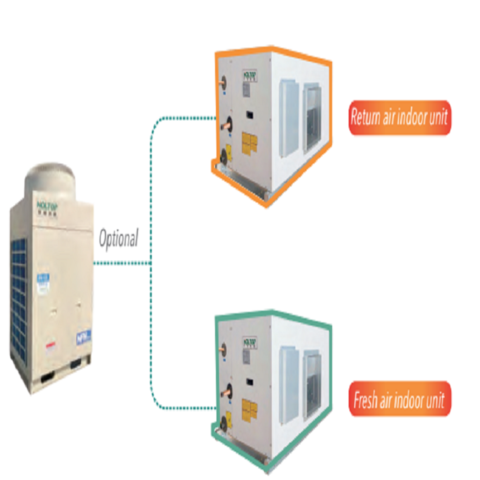 China Holtop Suspended Ceiling DX Type AHU Direct Expansion Treated ...