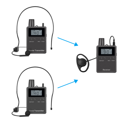 China 2.4G 200M Range Full Duplex Wireless Audio Guide System For Two ...