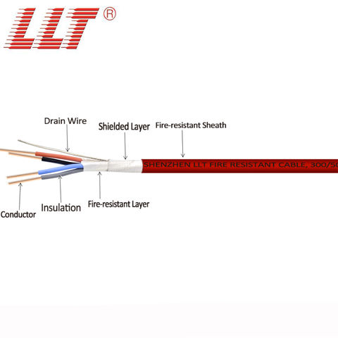 China Low smoke zero halogen fire cable for escape lighting systems on ...