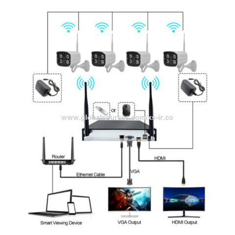 Wifi nvr kit,4ch 1080p h.265 nvr kit,vss mobile app,2.4GHz 802.11b/g/n ...