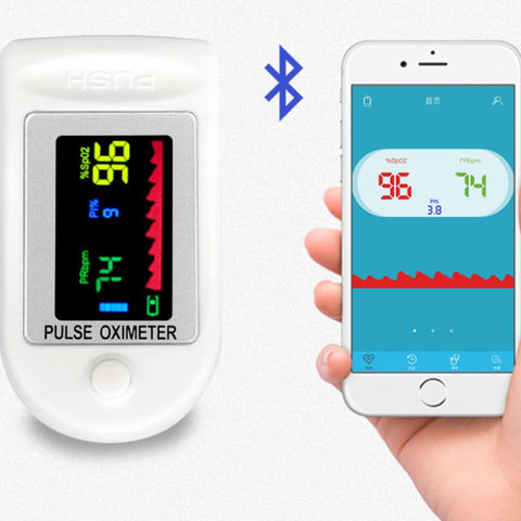 Buy Wholesale China Easy Oxymeter Household Finger Oximeter Pulse Rate ...