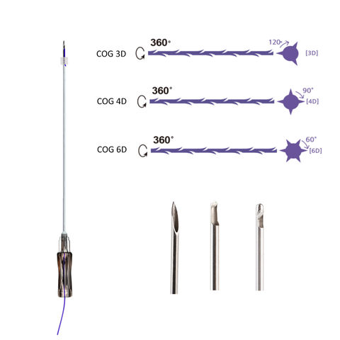 Absorbable Sterile Non-Surgical Absorbable PCL PLLA PDO Thread Lift COG ...