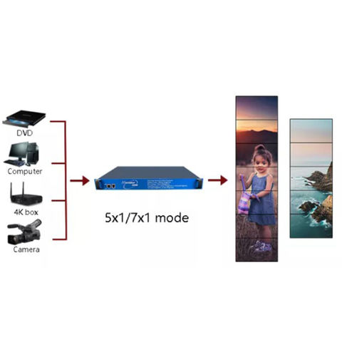 Multi Screen Expander 2x6 3x4 2x4 3 in 12 out Ultra HD video wall ...