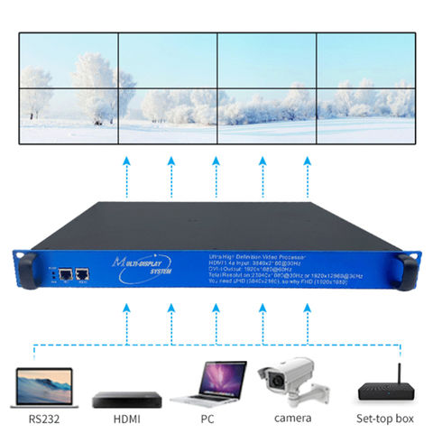 Buy Standard Quality China Wholesale Video Wall Controller 2x4 1x8 2x2 ...